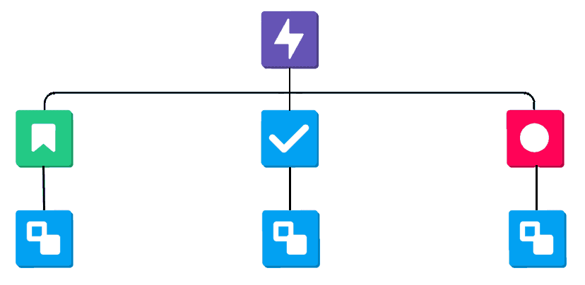 Jira Cloud: Work Hierarchies using with Epic, Story &Tasks - Dave Herrell
