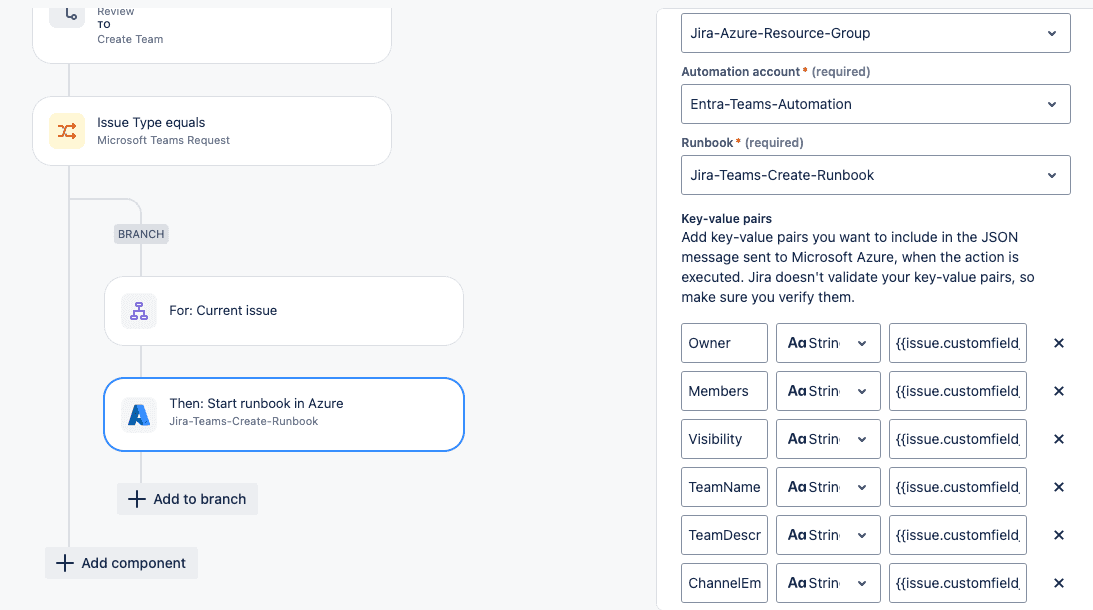 Jira Cloud Create Ms Teams Group Via Jira Automation And Azure